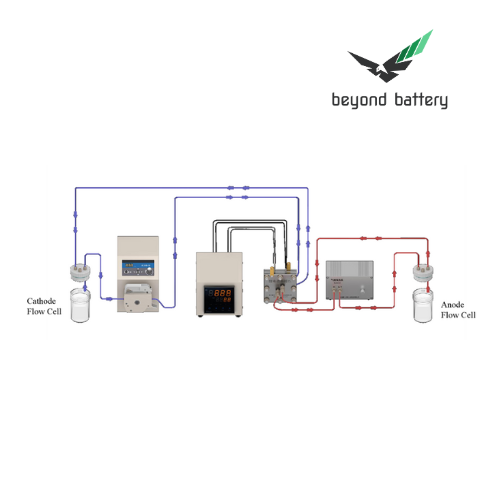 MEA Membrane Electrode Assembly Electrolytic Cell Series – Beyond Battery