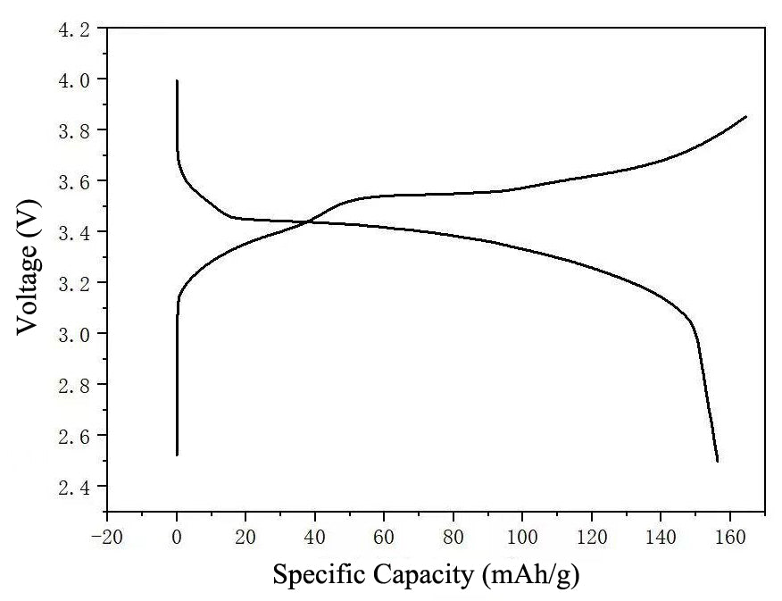 Prussian White Powder, PW-03D – Beyond Battery