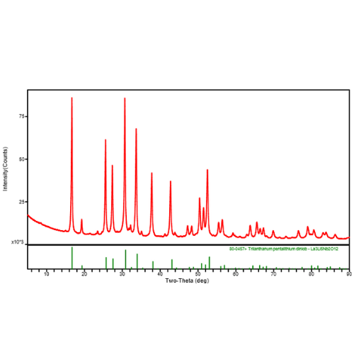 Lithium Lanthanum Zirconium Oxide (LLZO) Solid-State Electrolyte ...
